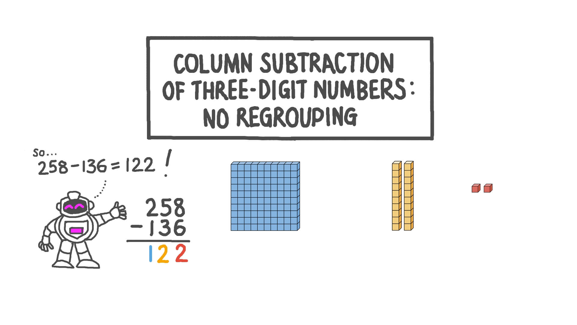 Lesson Video Column Subtraction Of Three Digit Numbers No Regrouping 