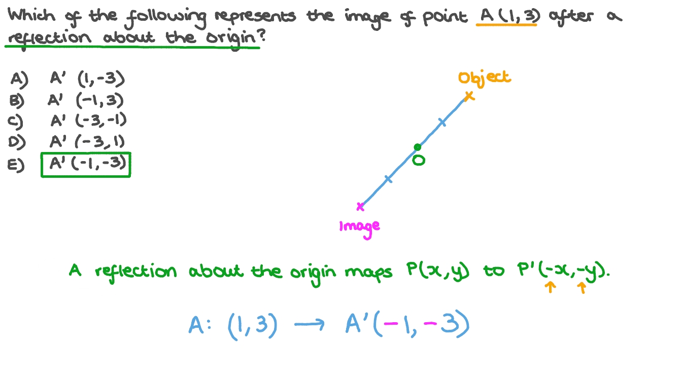 ion Video Finding The Image Of A Point After A Reflection About 