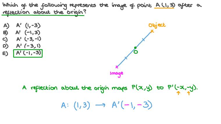Lesson Playlist | Nagwa