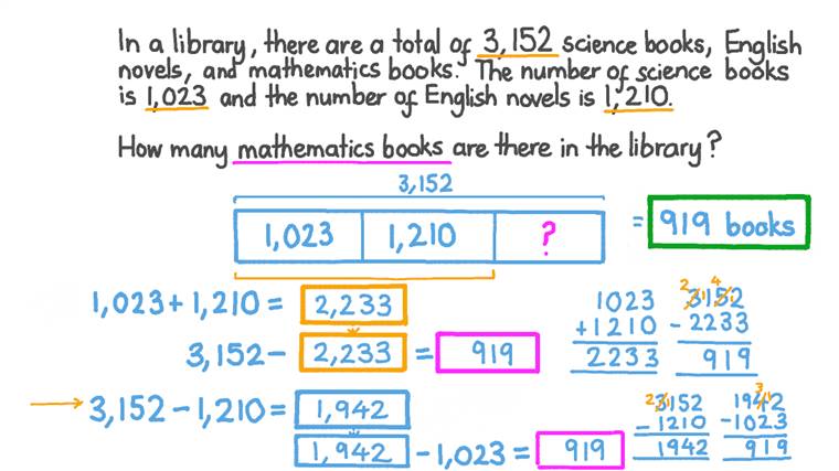 Lesson: Two-Step Problems with Bar Models: Numbers up to 10,000 | Nagwa