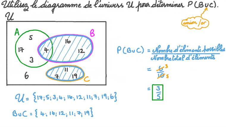 Fiche Explicative De La Leçon: Calculer Une Probabilité À L – WTQM