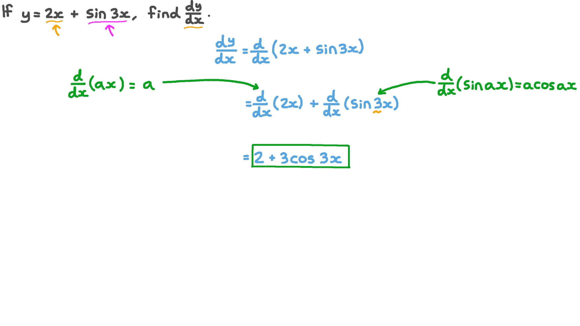 Question Video: ﻿ Differentiating a Combination of Trigonometric and Linear Functions | Nagwa