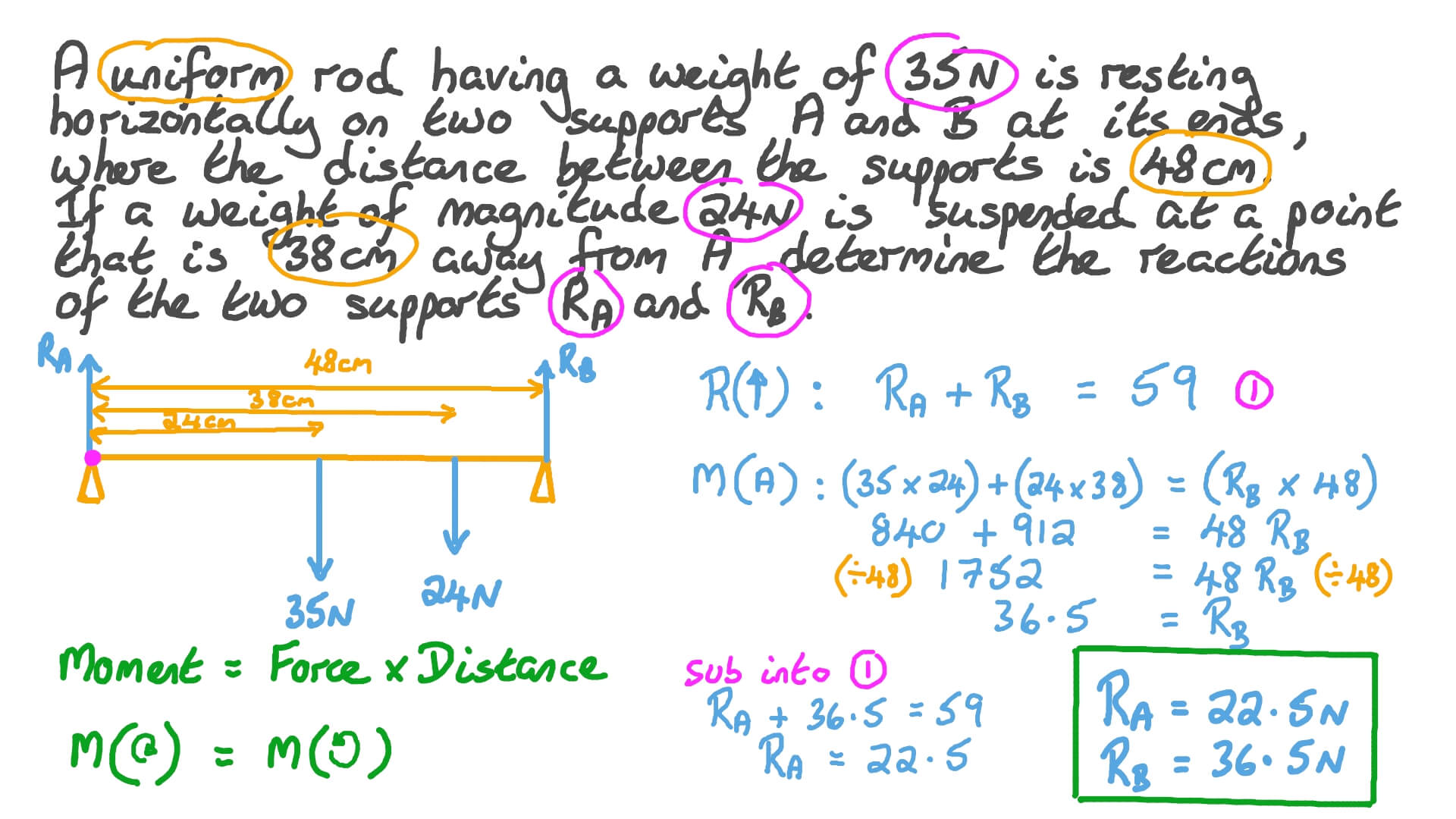 Question Video: Finding the Reactions of the Supports of a Rod in ...