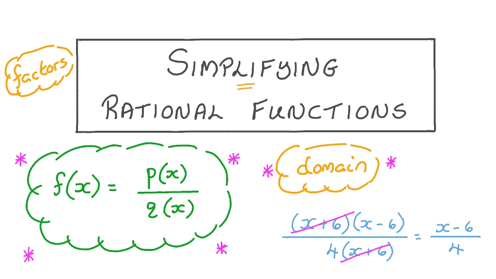 Lesson Video Simplifying Rational Functions Nagwa
