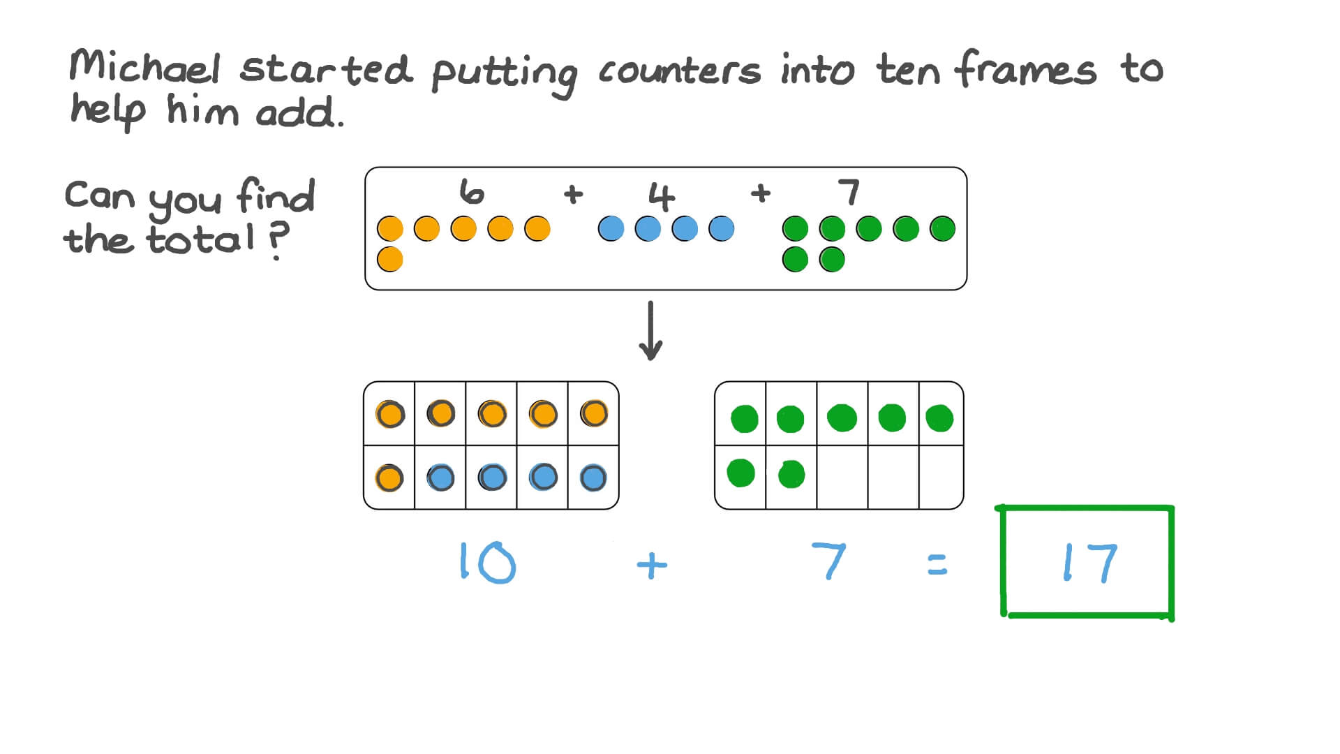 ion Video Adding Three Numbers By First Making Ten Nagwa