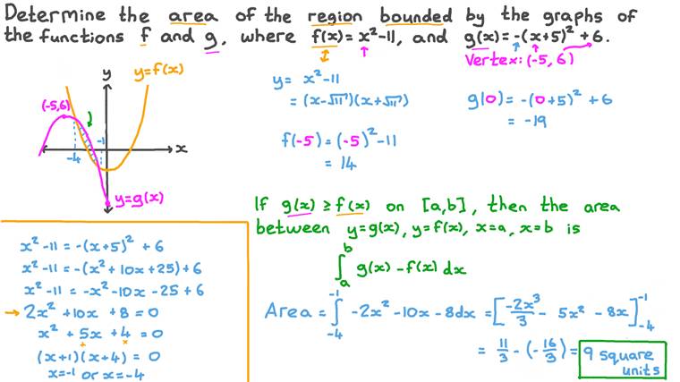 Lesson: Area between Curves | Nagwa