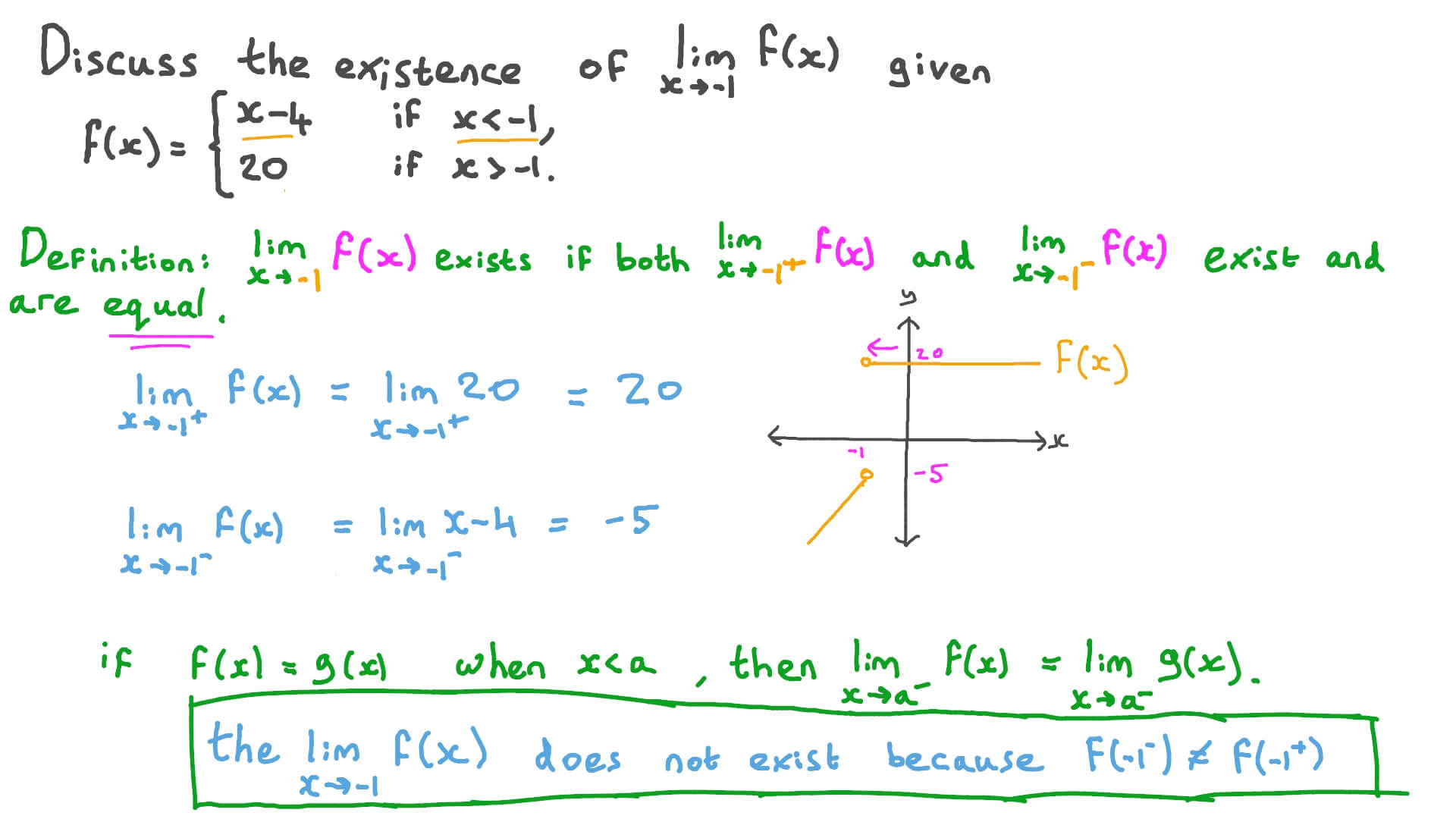 ion Video Discussing The Existence Of The Limit Of A Piecewise