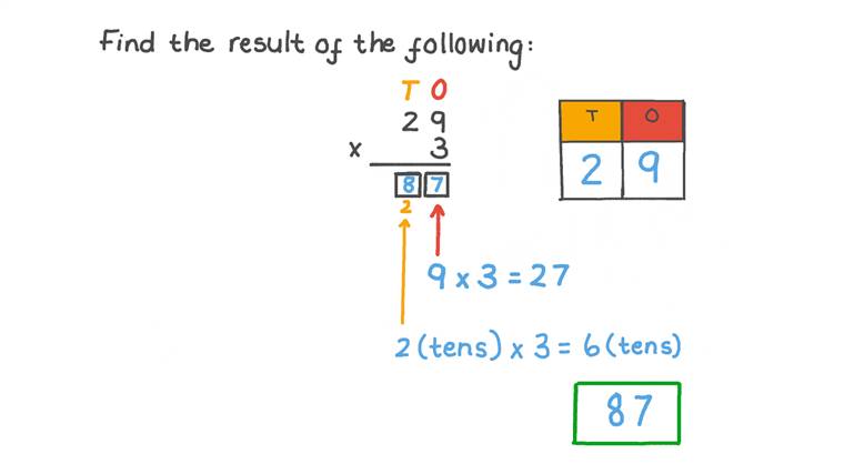 Lesson: Multiplying a Two-Digit Number by a One-Digit Number: Column Method with Regrouping | Nagwa