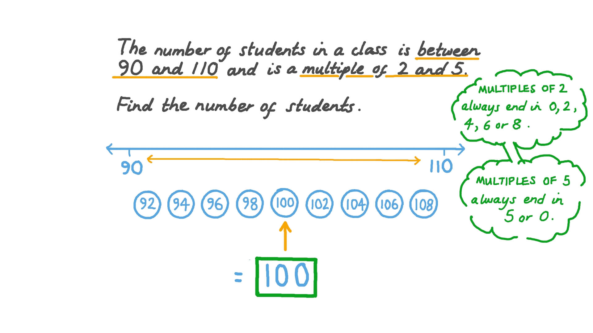 How To Find Multiples Of A Number