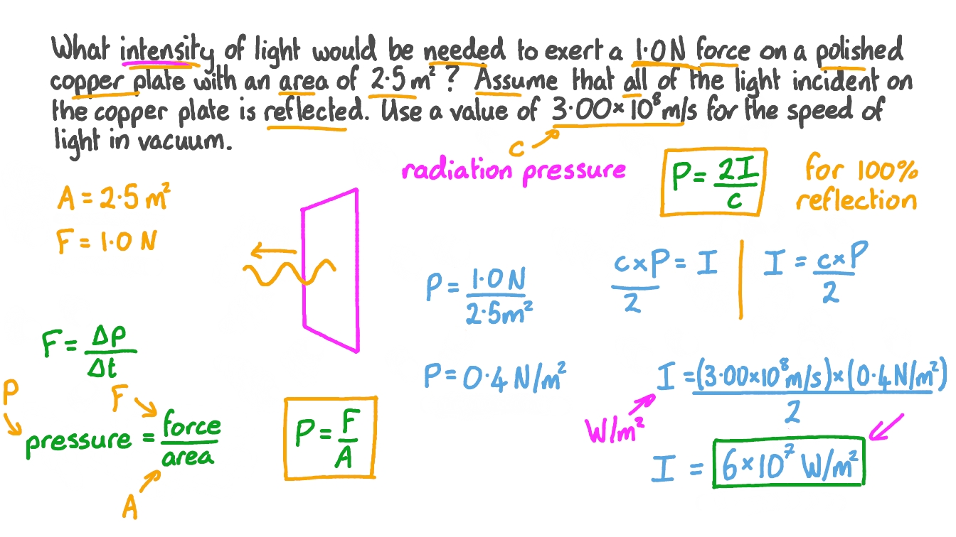 Question Video: Finding the Intensity of Light Exerting Radiation ...
