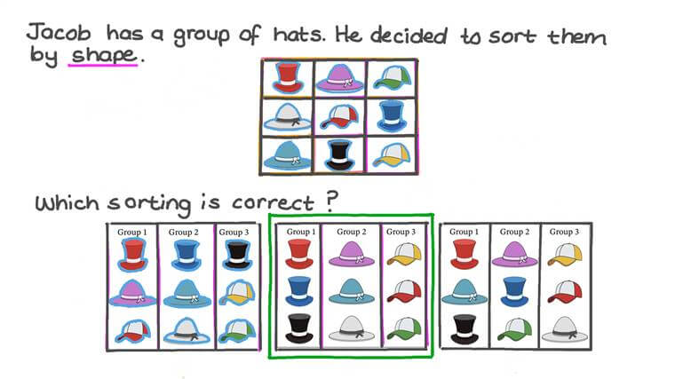 Lesson Playlist | Nagwa