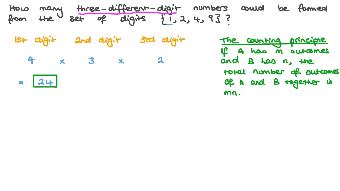 ion Video Finding How Many Numbers Can Be Made From 4 Digits Nagwa