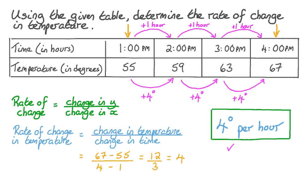 ion Video Calculating The Rate Of Change From A Given Table Nagwa
