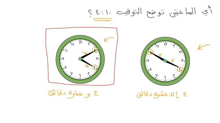 درس قراءة الساعة لأقرب خمس دقائق نجوى