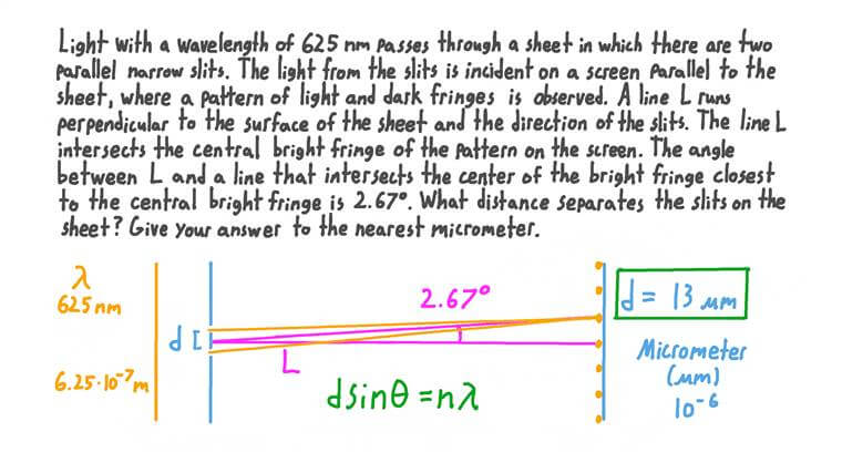 Lesson: Two-Slit Interference | Nagwa