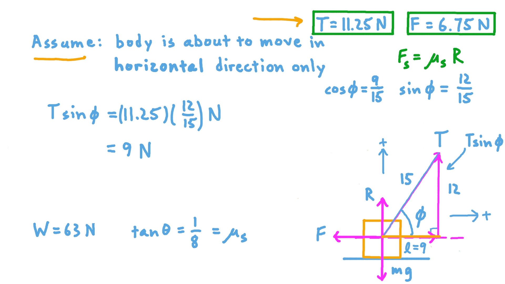 Question Video: Analysis of the Equilibrium of a Body Resting on a ...