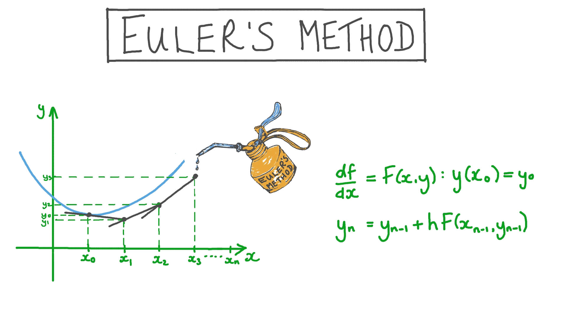 Euler Method
