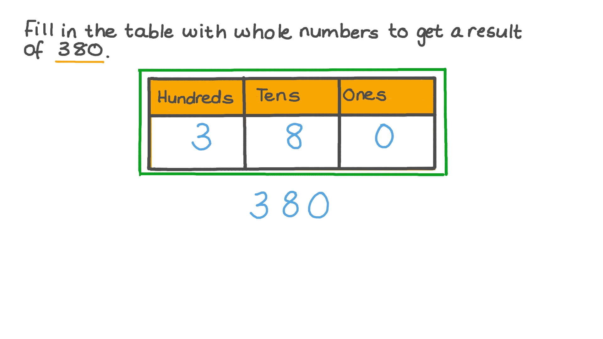 Question Video: Understanding Place Value | Nagwa