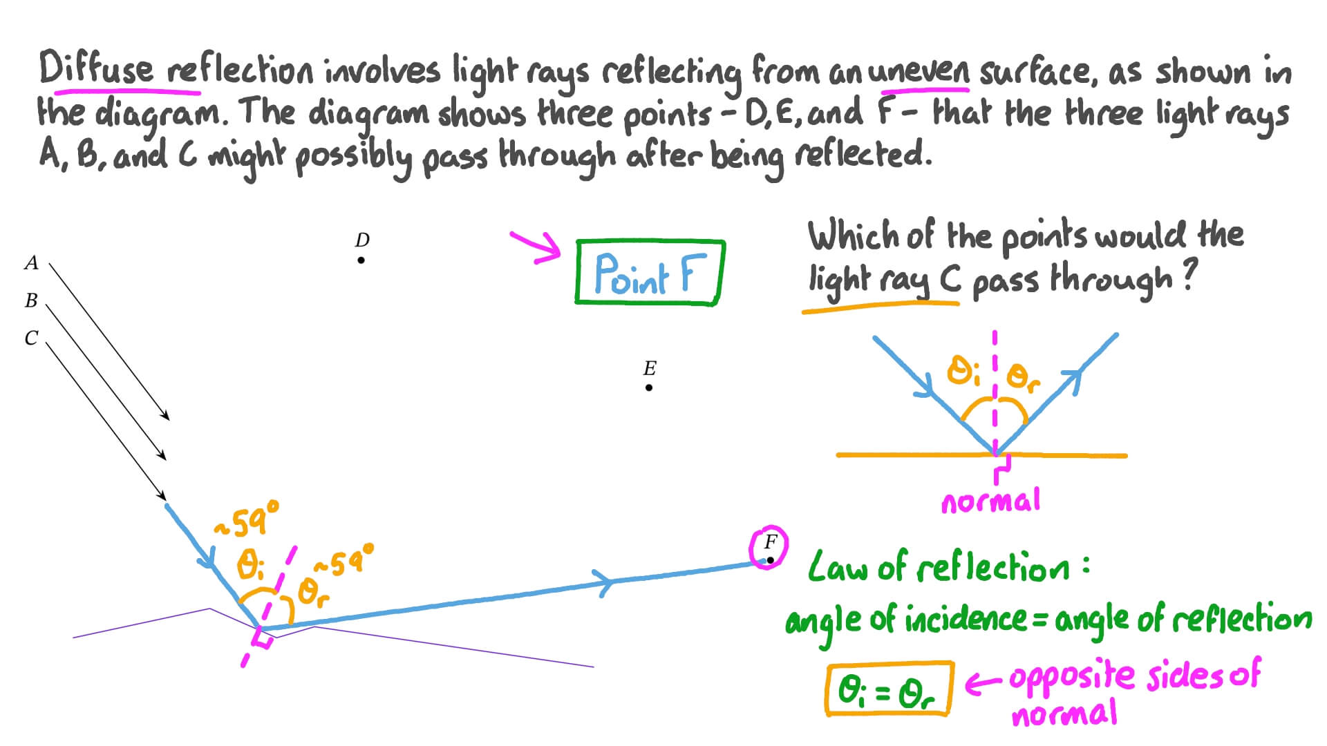 ion Video Calculating The Path Of Light Rays Undergoing Diffuse 