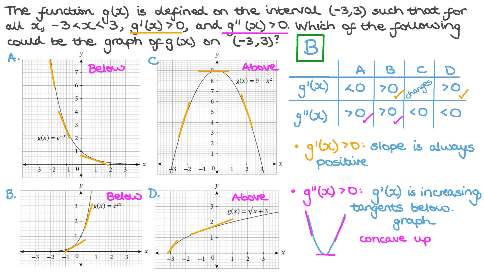 Video: Using the Graph of a Function to Determine the Sign of Its First ...