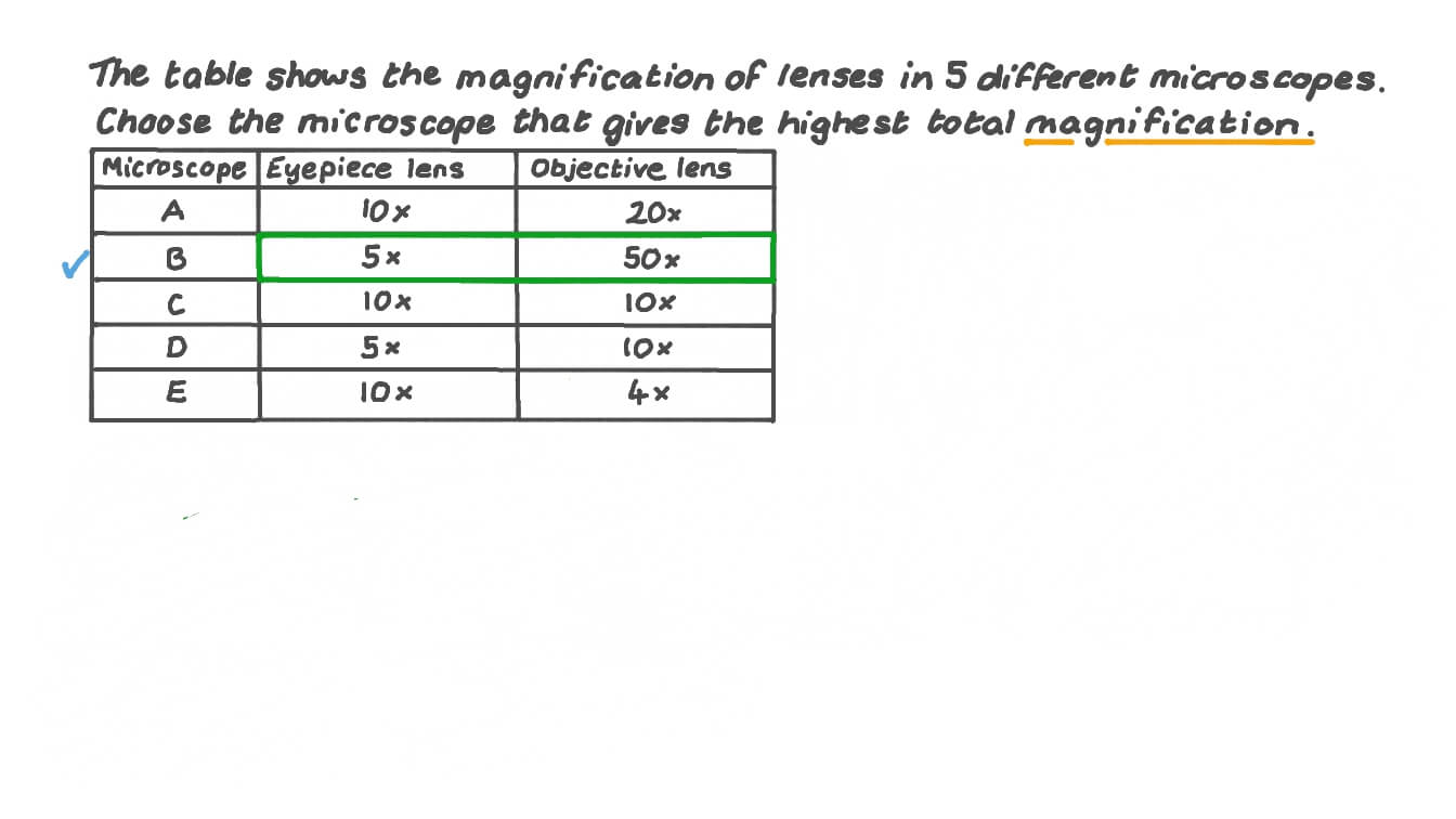 Question Video Identifying The Microscope With The Highest Total 