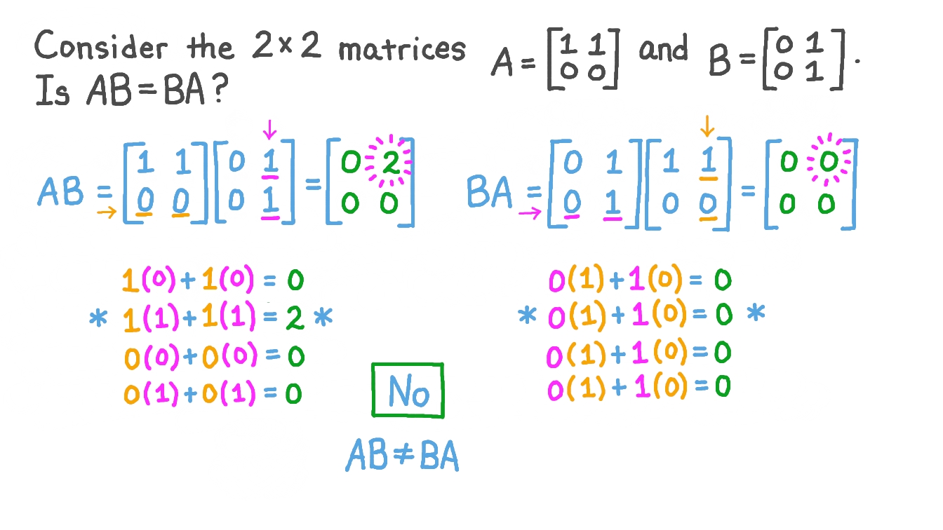 Question Video Verifying Whether The Multiplication Of Two Matrices Is