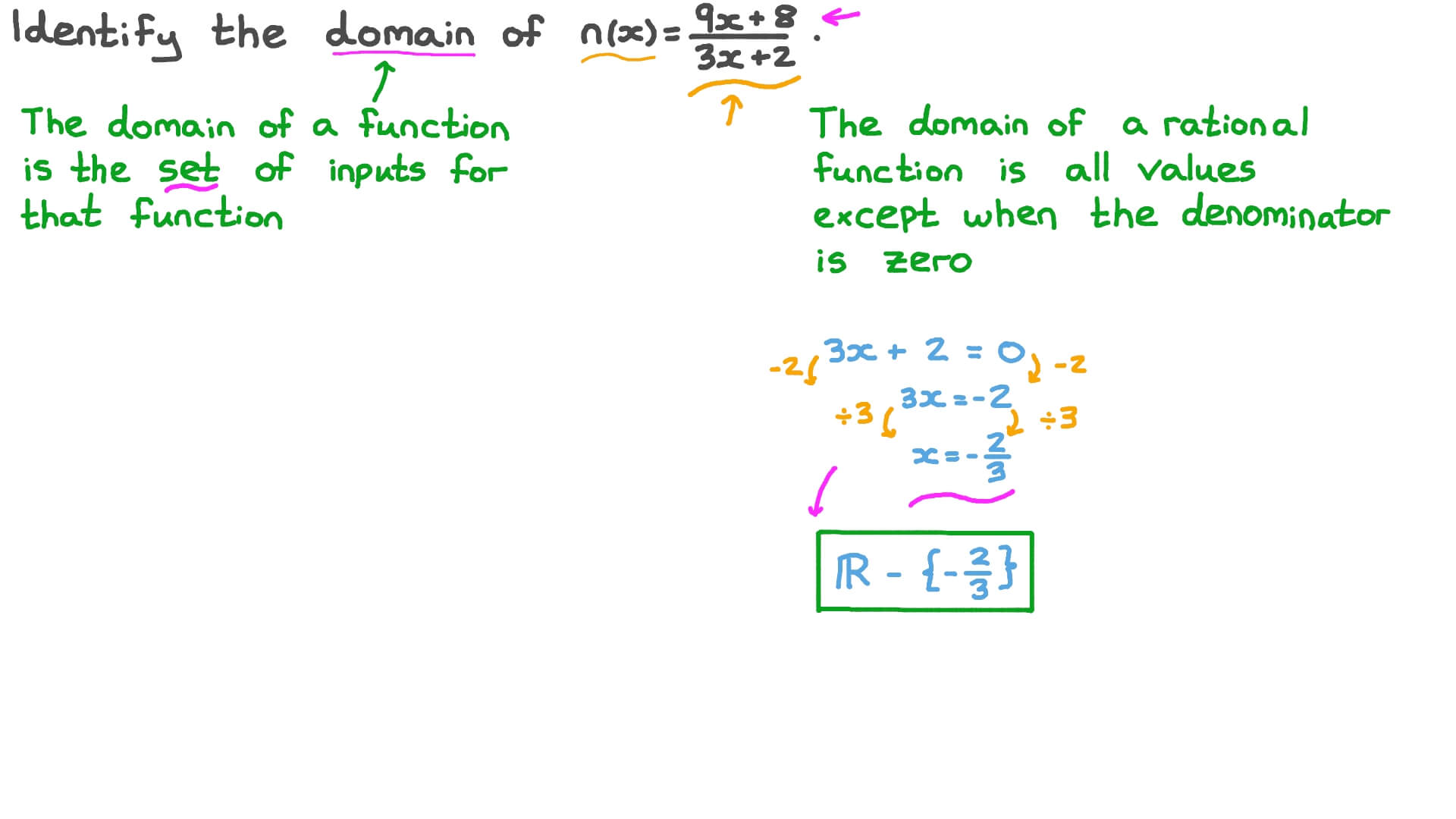 ion Video Determining The Domain Of Rational Functions Nagwa