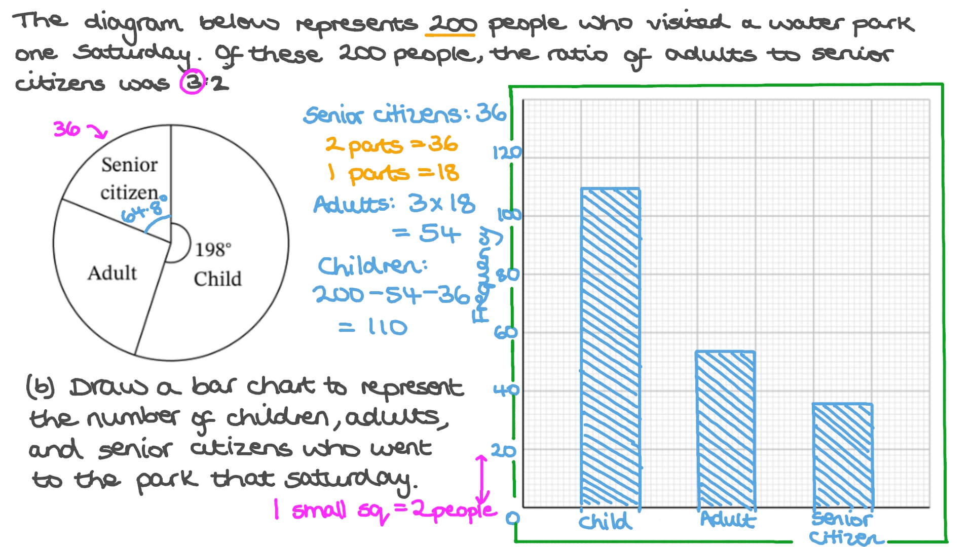 Video: AQA GCSE Mathematics Foundation Tier Pack 1 • Paper 2 • Question ...