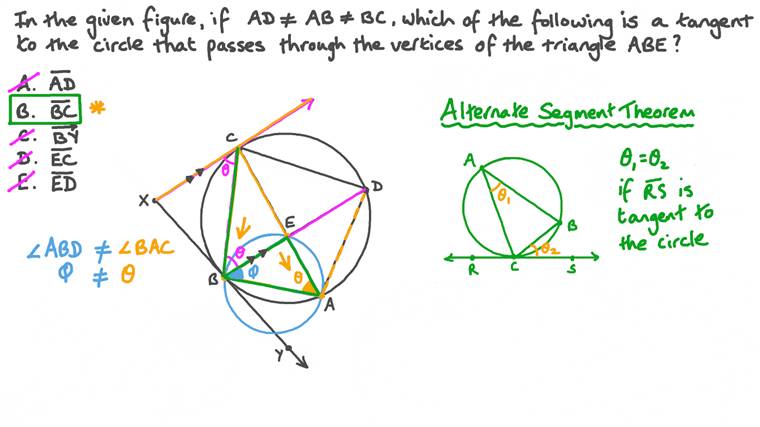 Lesson Playlist | Nagwa