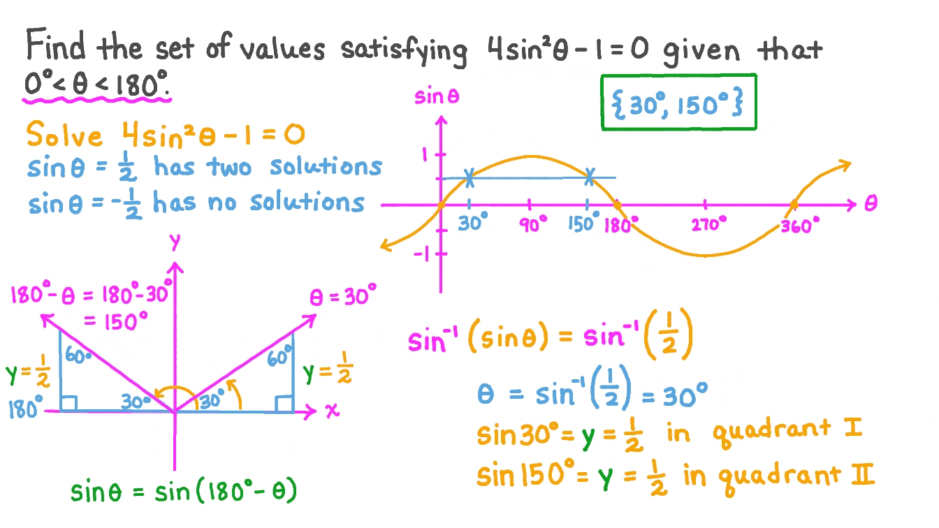 Question Video Finding The Solutions To A Trigonometric Equation Over A Specified Range By