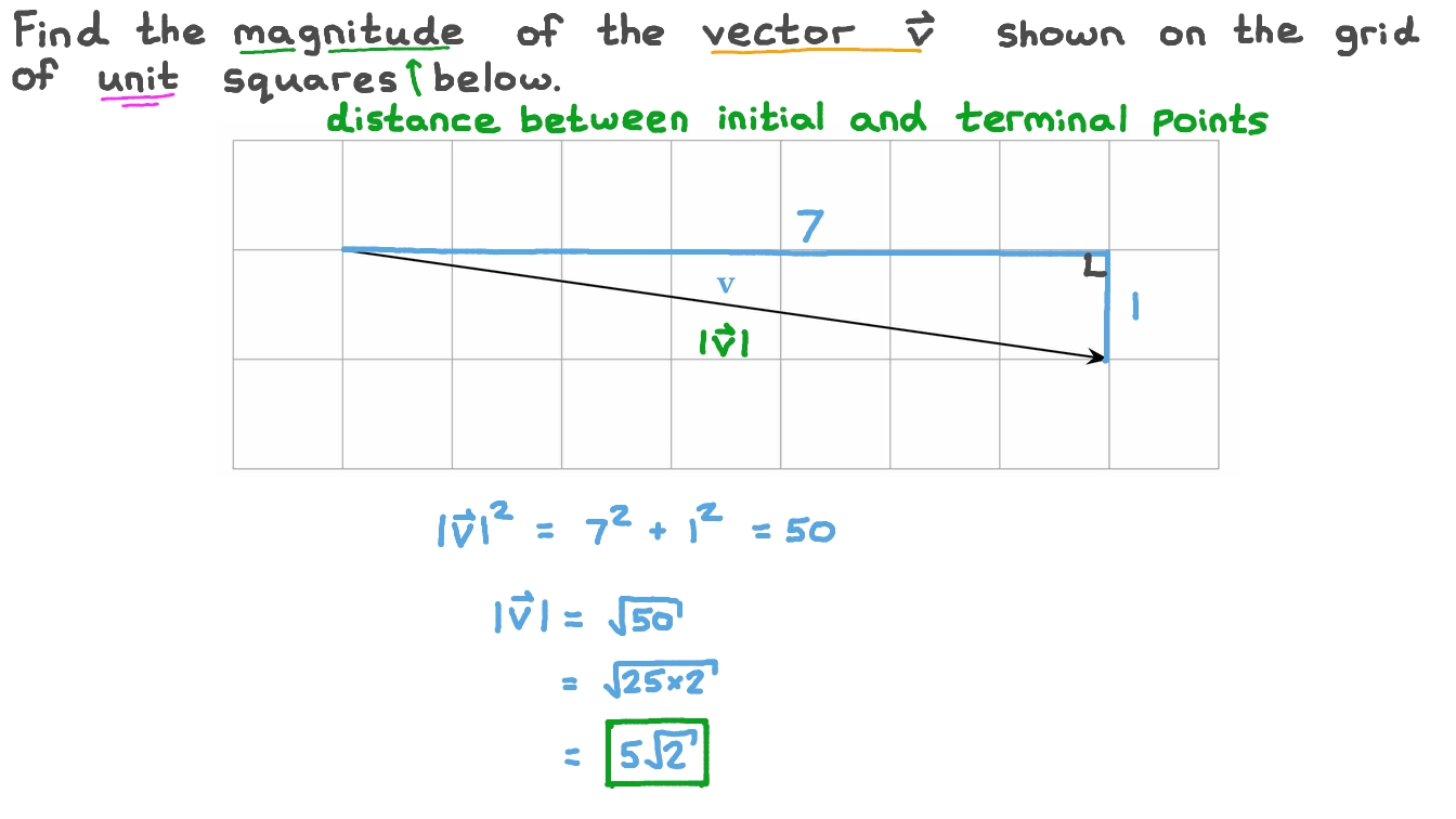 Vector Direction Magnitude Initial Terminal Vectors SE Online