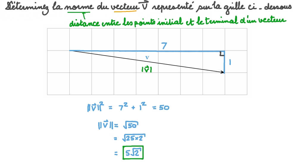 Question Video: Déterminer graphiquement la norme d’un vecteur | Nagwa