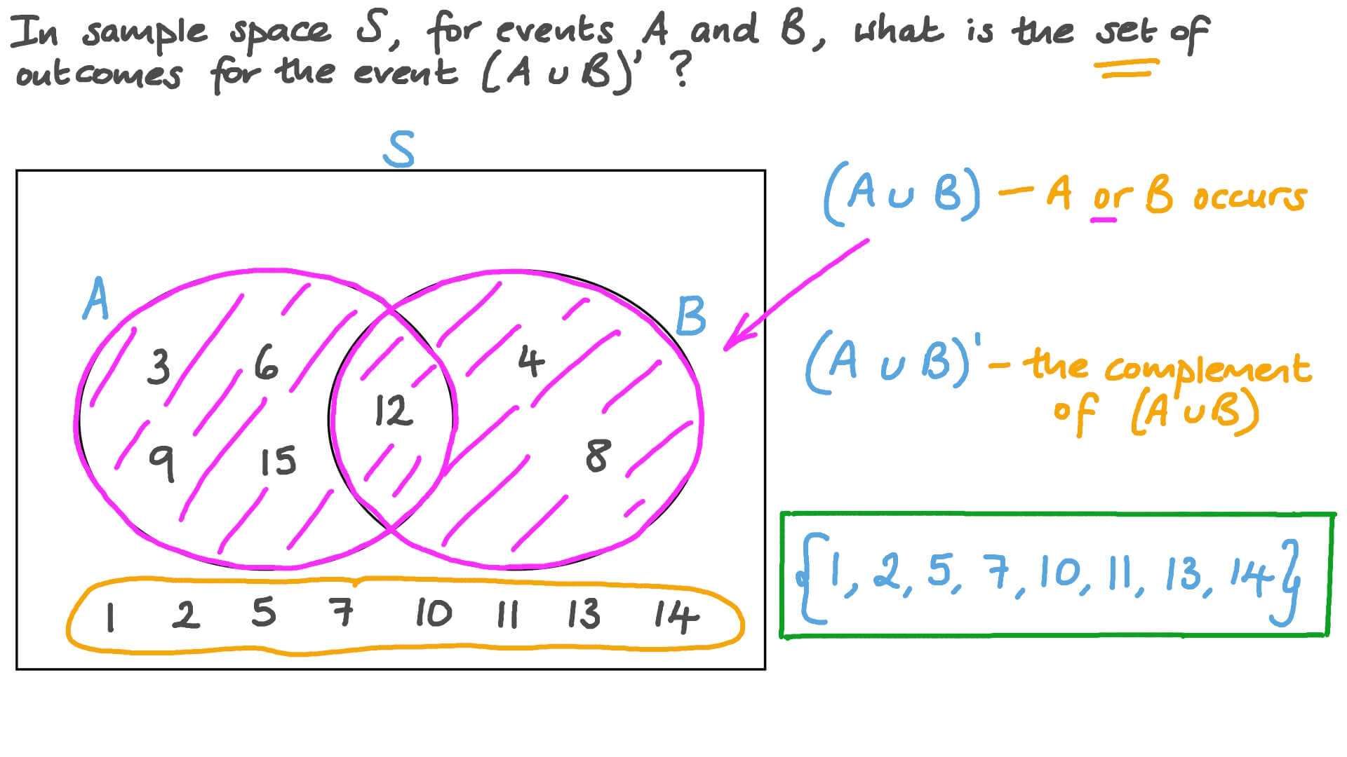 Question Video: Describing the Outcomes of the Complement of a Union of ...