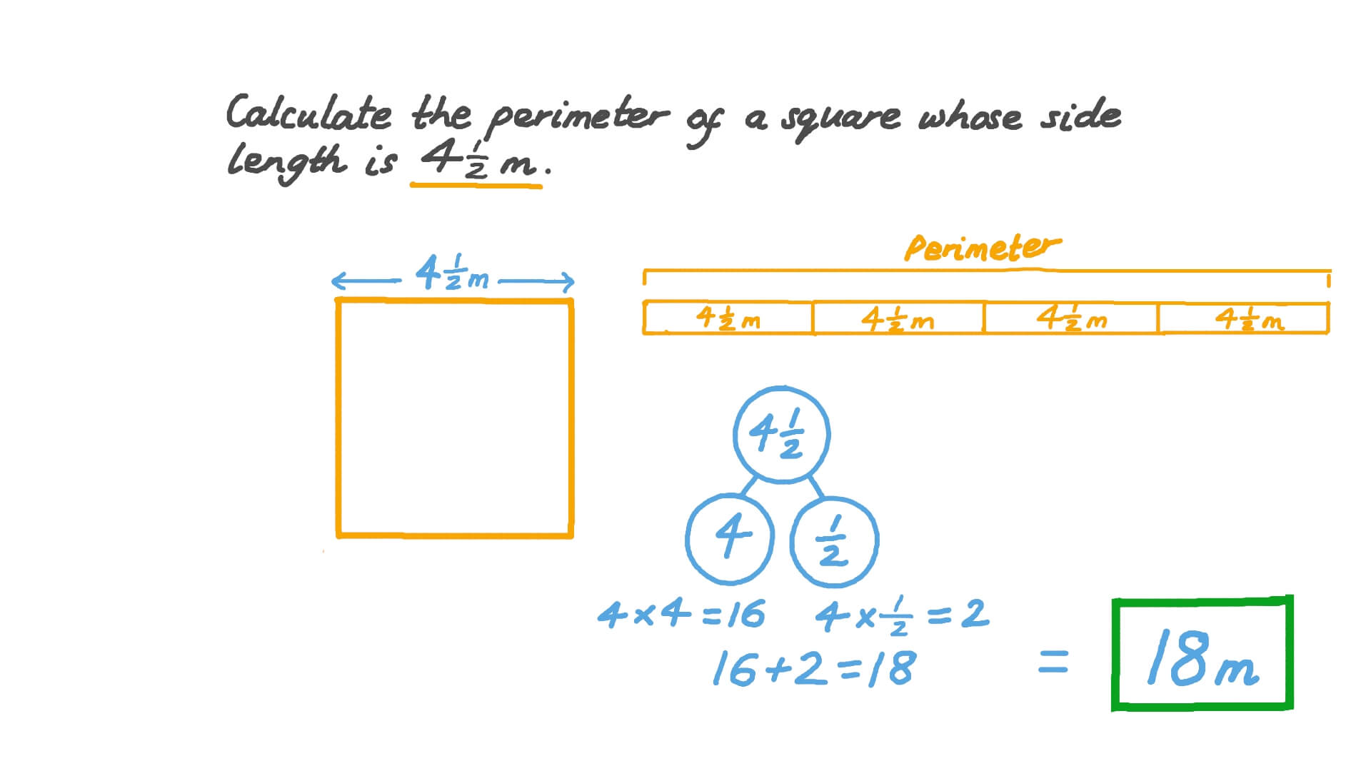Question Video: Calculating the Perimeter of a Square given Its Side ...