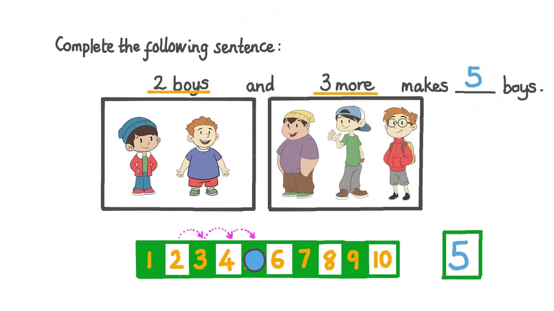 Question Video: Count to Find the Total Number | Nagwa