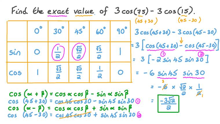 Lesson: Angle Sum and Difference Identities | Nagwa