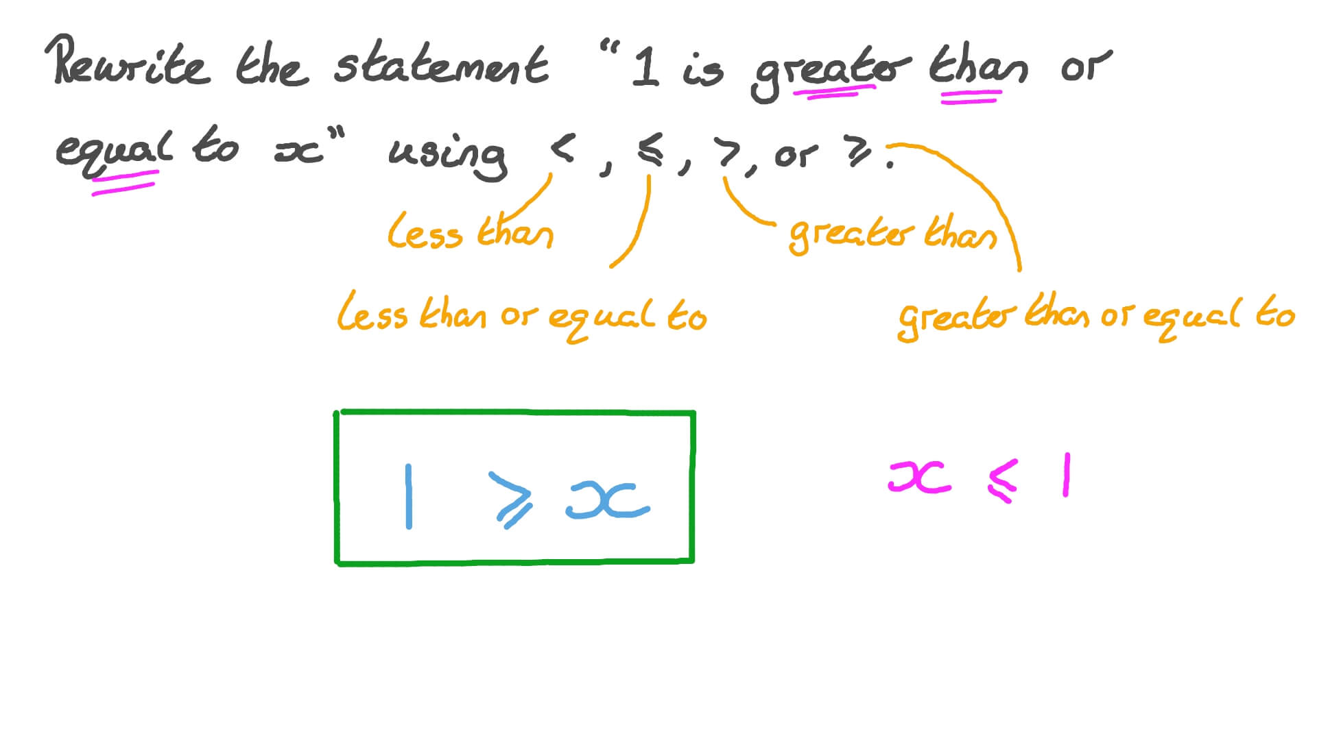 Inequality Statement