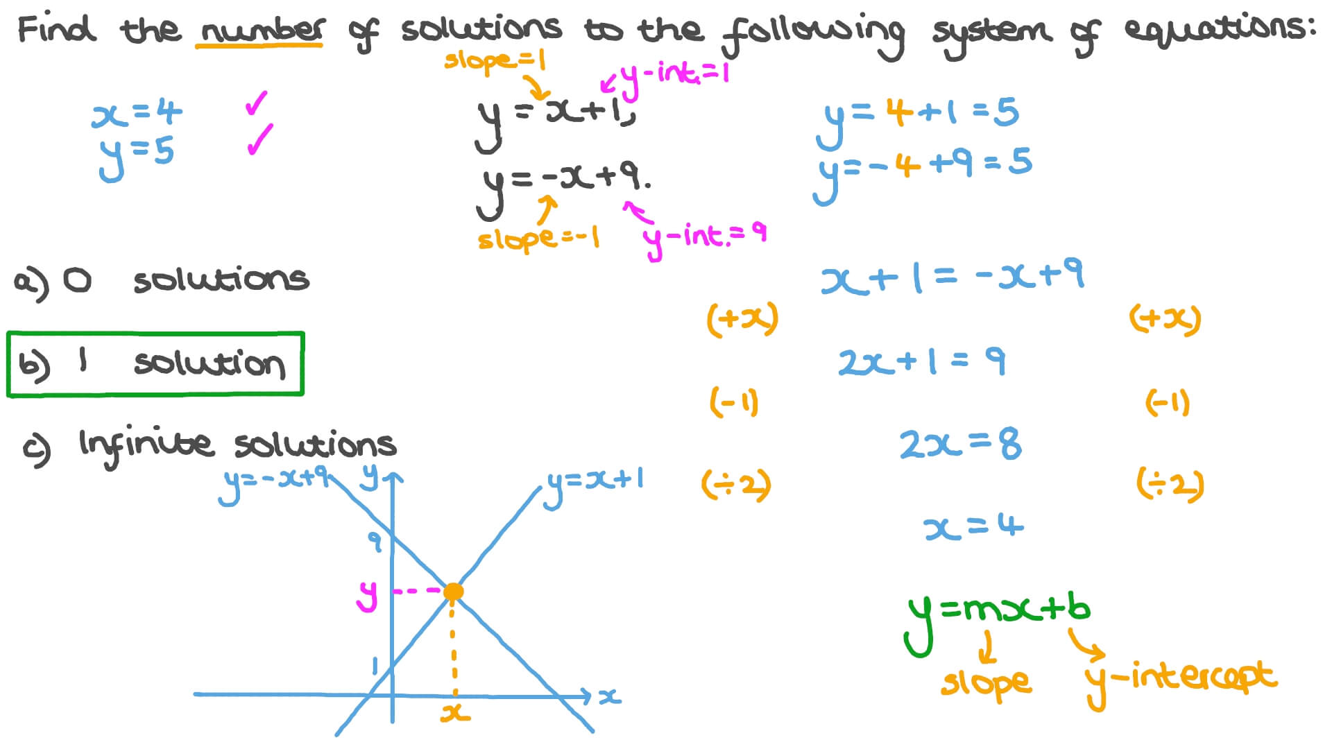 ion Video Finding The Number Of Solutions To A System Of