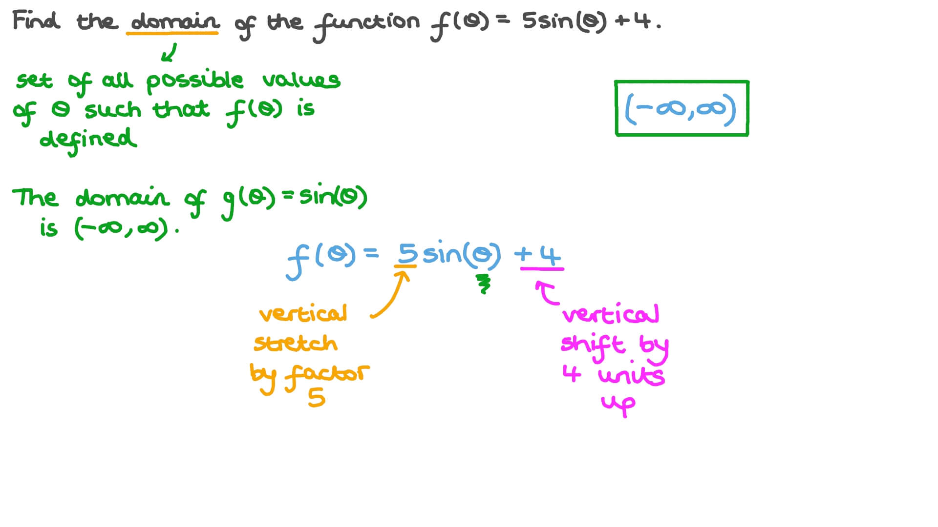 ion Video Finding The Domain Of A Given Sine Function Nagwa