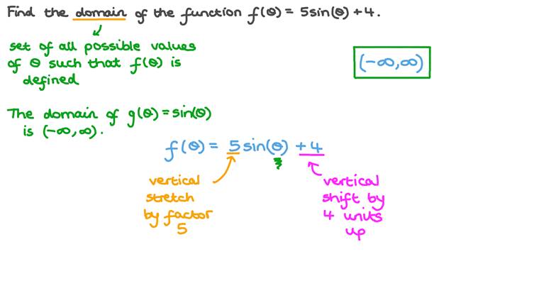 Lesson Playlist | Nagwa