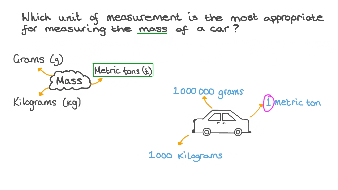 J rda H rom Csap gy Measurement Ton Padlizs n Tinik Tisztelettel