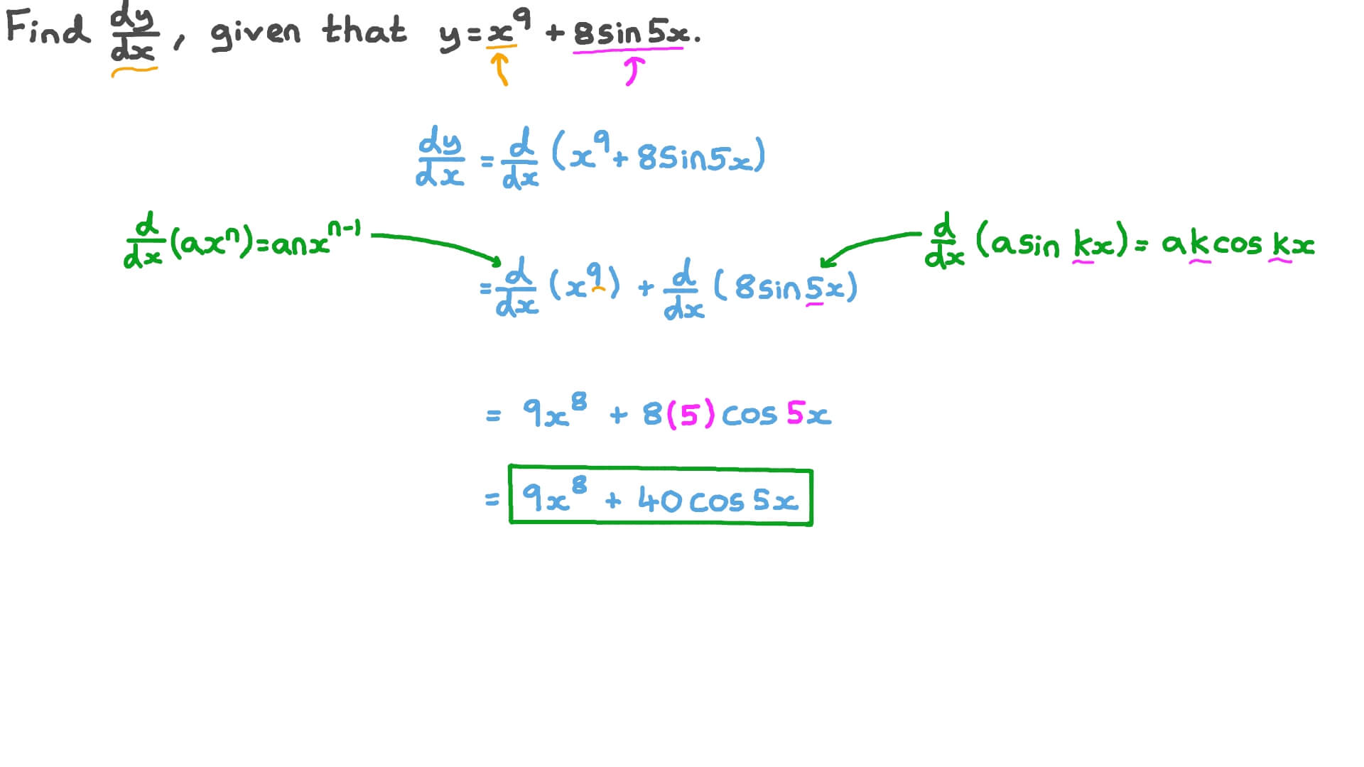 Question Video: Differentiating a Combination of Trigonometric and Polynomial Functions Using ...