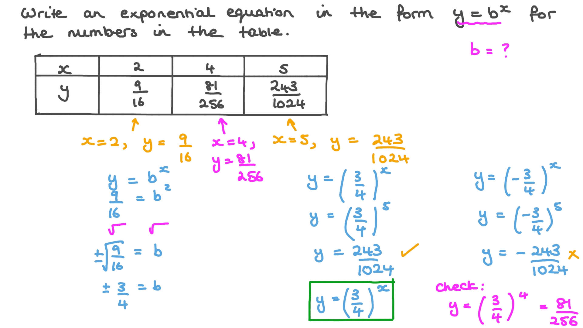 ion Video Writing An Exponential Equation From A Table Of Values 