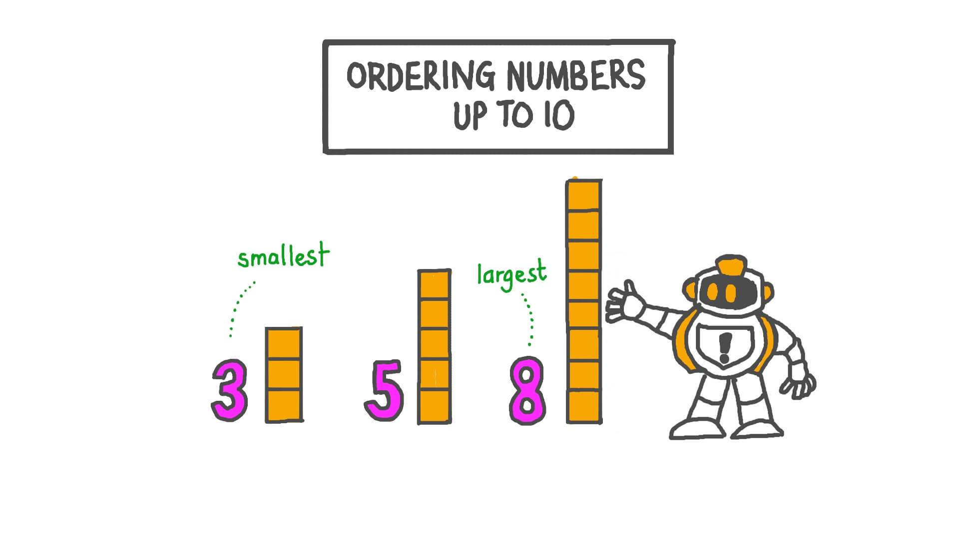 Lesson Video Ordering Numbers Up To 10 Nagwa