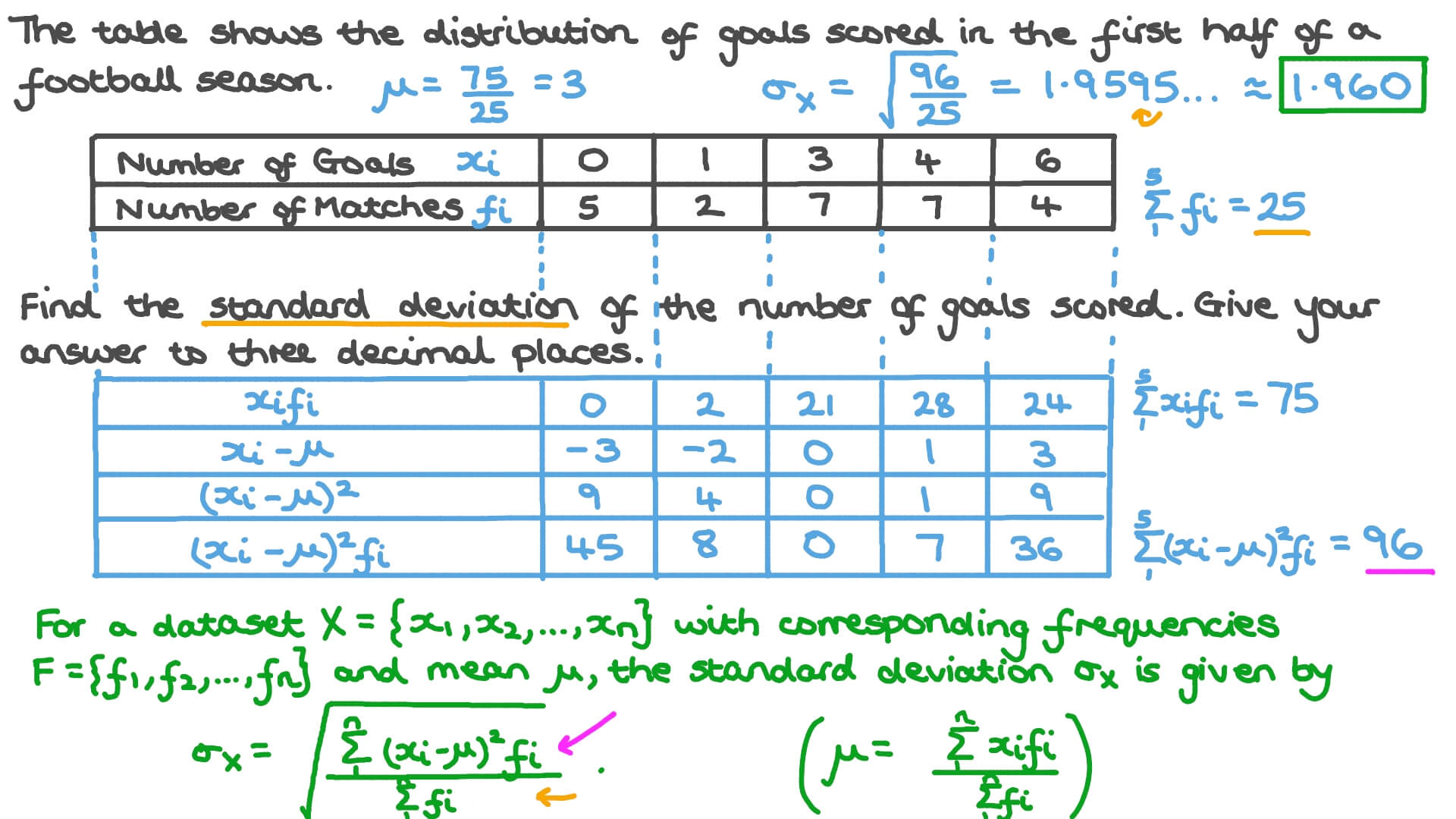 ion Video Determining The Standard Deviation Of A Data Set Presented In A Frequency Table 