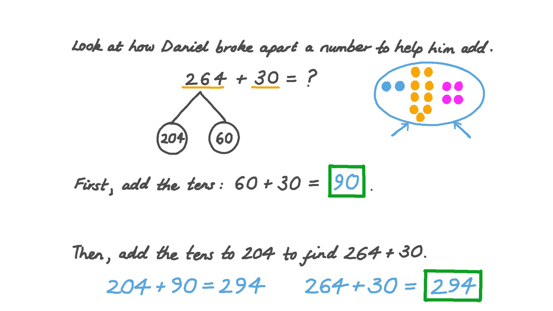 Question Video Simple Adding Adding Multiples Of Ten To Three Digit 
