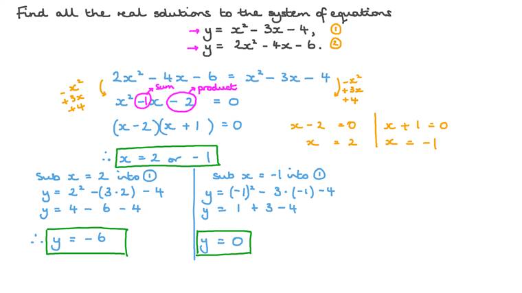 Lesson Playlist | Nagwa
