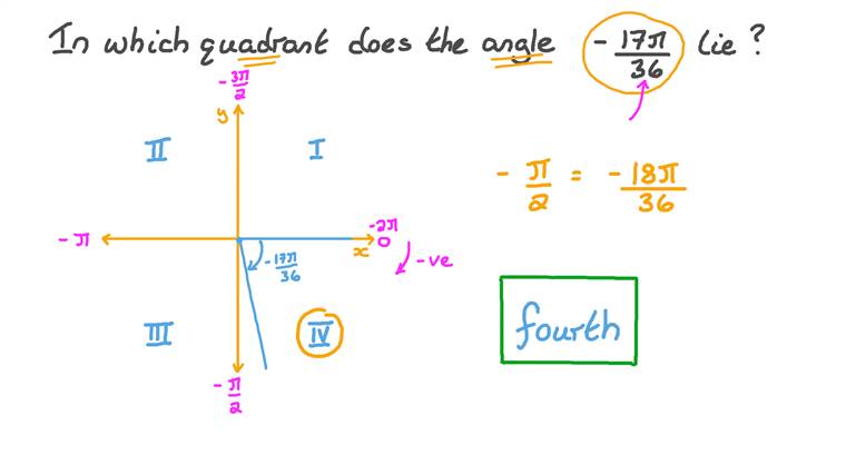 Lesson: Angles in Standard Position | Nagwa