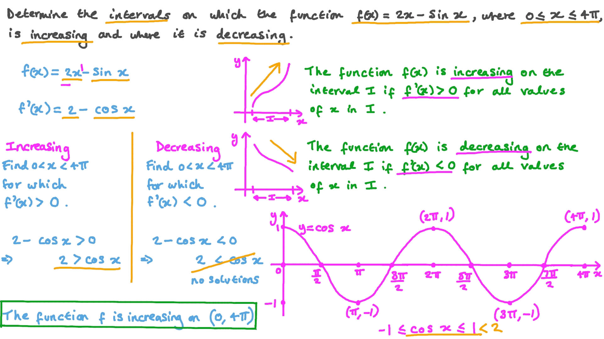 ion Video Finding The Intervals Of Increasing And Decreasing Of A