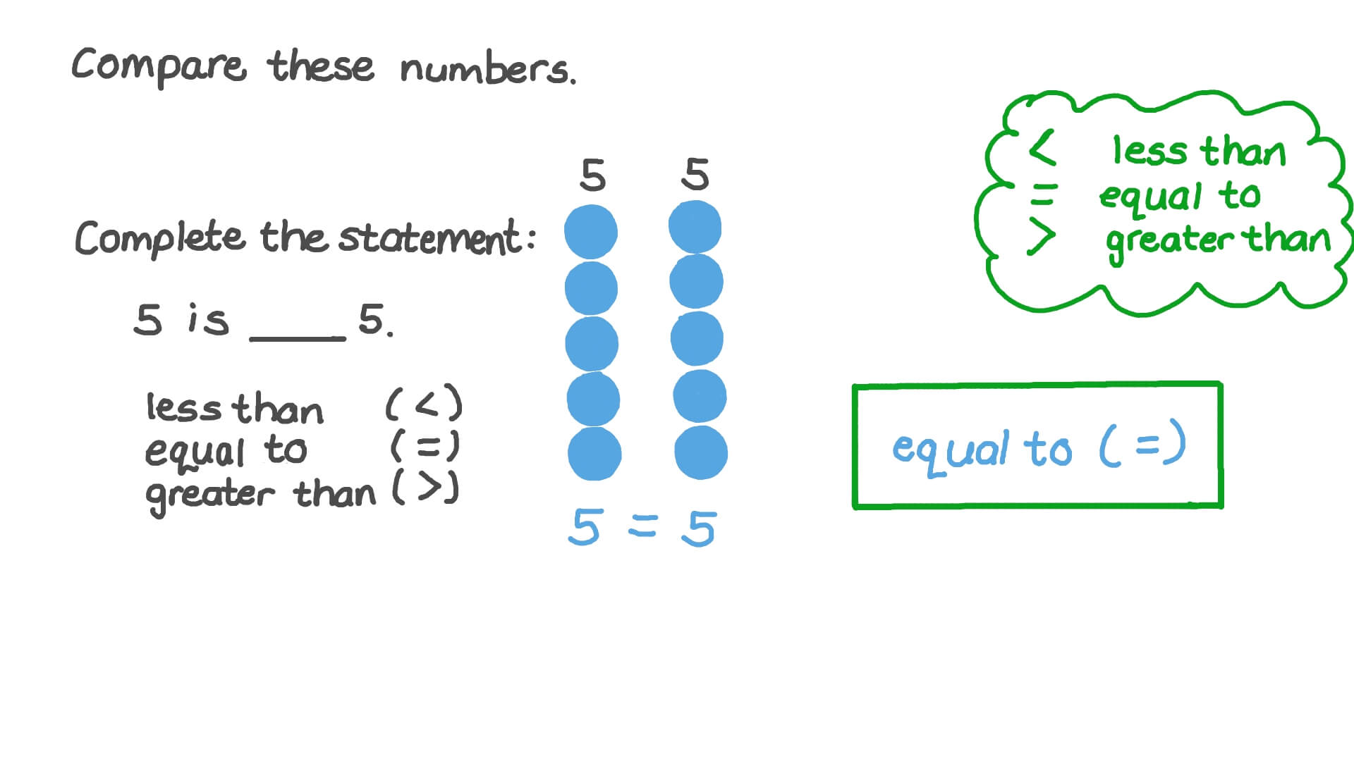 ion Video Comparing Numbers Less Than Greater Than Equal To 